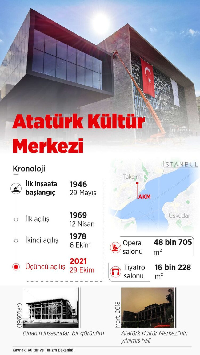 Taksim’in simgesi AKM için geri sayım başladı! ‘Atatürk Kültür Merkezi ...